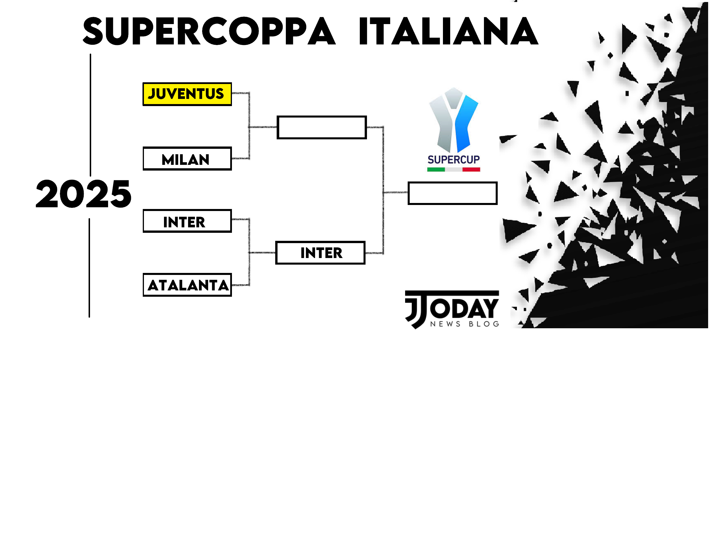 SUPERCOPPA ITALIANA 2025 – Juvetoday
